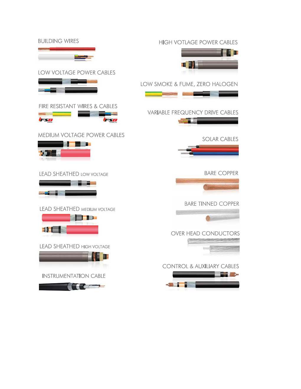 Bahra Advanced Cable Manufacture Co. Ltd.