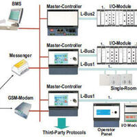 Building Management System BMS - Home Automation System | Project Suppliers