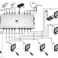MATV Master Antenna TV System | Project Suppliers