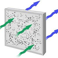 Hepa Filter - Inertia Filter | Project Suppliers