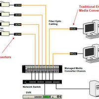 Installation - Termination of Fiber Optic Cabling | Project Suppliers