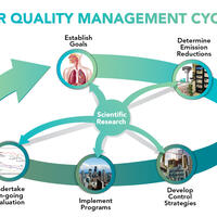 Air Quality Consulting - Management | Project Suppliers