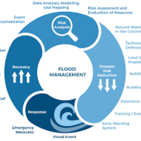 Flood Management | Project Suppliers