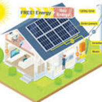 Design of Photovoltaic PV Solar System - On-Grid - Off-Grid | Project ...