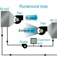 Runaround Energy Recovery Coils | Project Suppliers