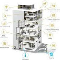 Design of Building Management Systems BMS | Project Suppliers