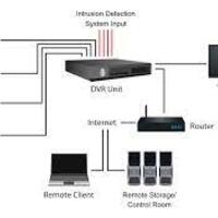 Design of CCTV System | Project Suppliers