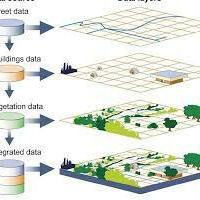 Geographic Centric Systems - Geographic Information System GIS - Field ...
