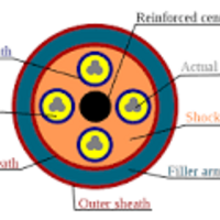 Buried Service Telephone Wires | Project Suppliers