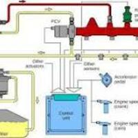 Design of Fuel System | Project Suppliers