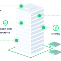 Maintenance of Building Management Systems BMS | Project Suppliers