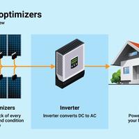 DC Power Optimizers | Project Suppliers