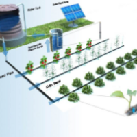 Solar Irrigation System | Project Suppliers